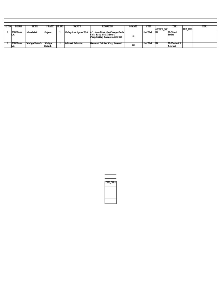 Willful Defaulters | PDF