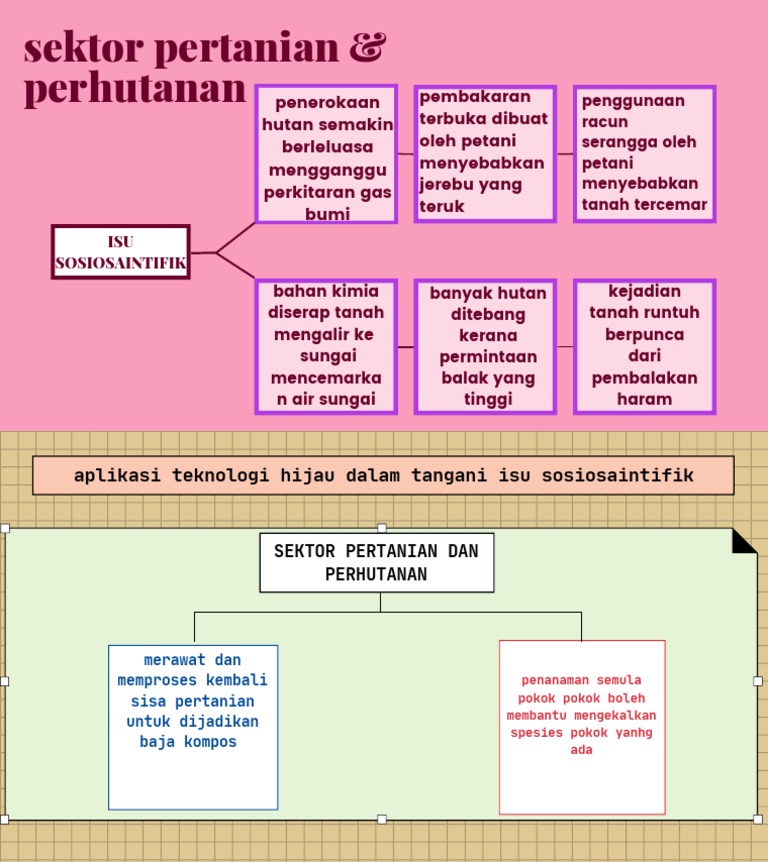 Sektor Perhutanan & Pertanian | PDF
