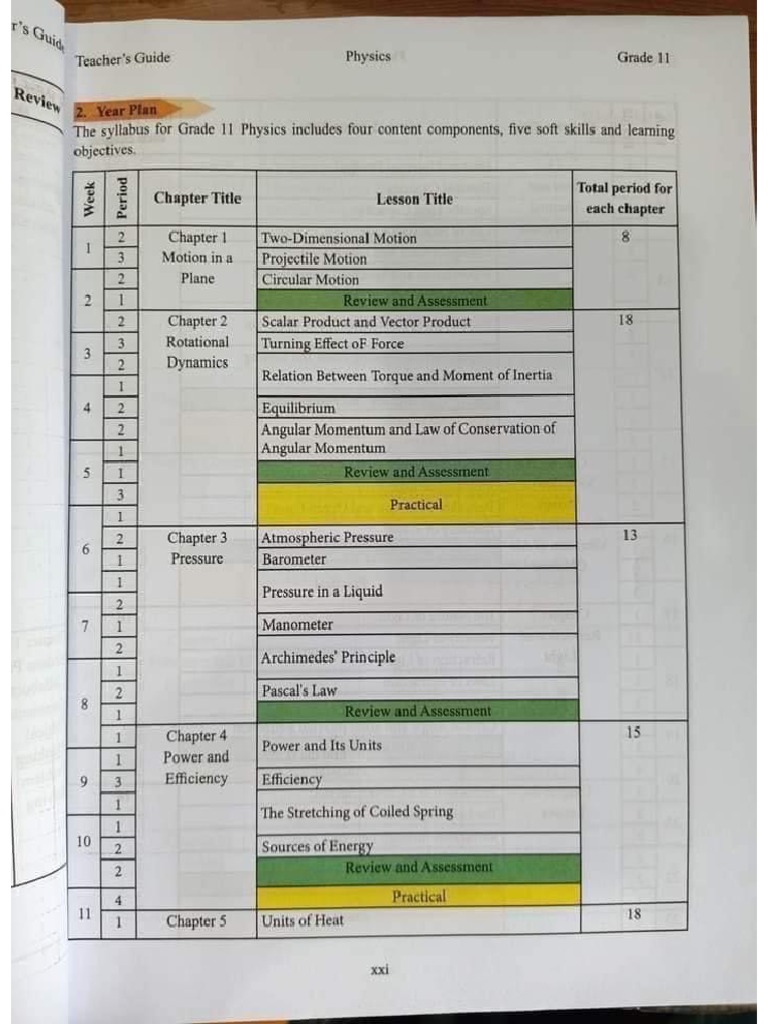 G11 Physics TG Till ch8 (Unoffi) | PDF