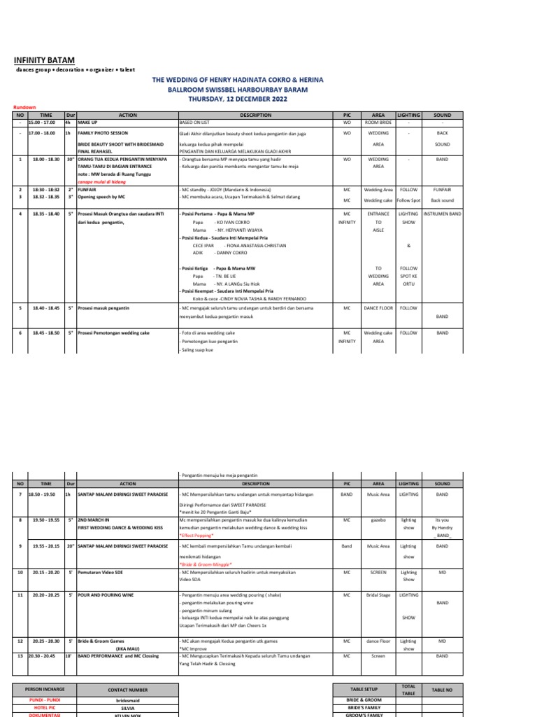 Rundown Resepsi | PDF