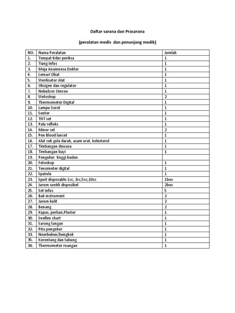 Daftar Sarana Dan Prasarana | PDF