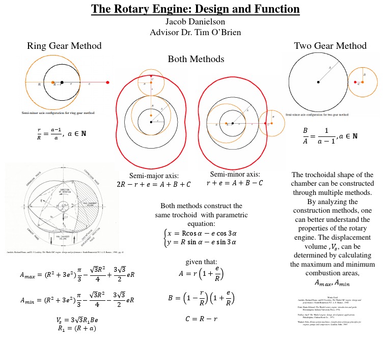 The Rotary Engine - Design and Function | PDF | Engines | Systems Engineering