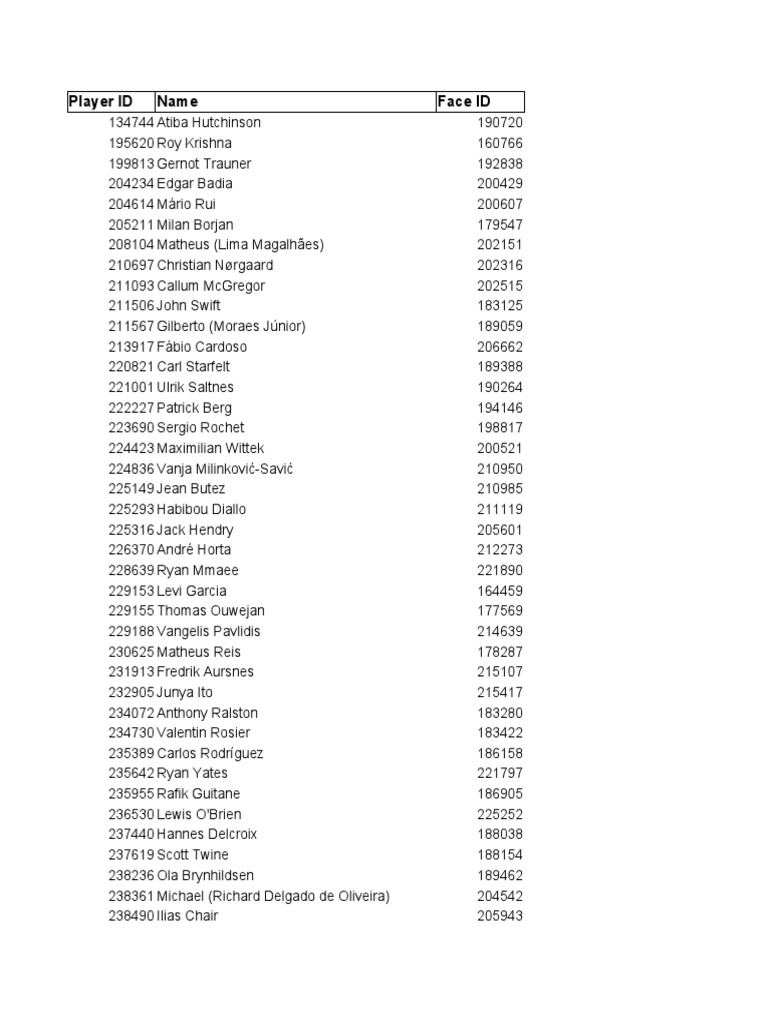 Fifer's Fifa 23 Realism Mod Ids | PDF | Association Football Clubs ...