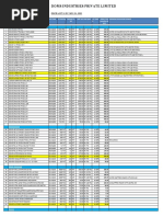 Comprehensive Office Stationery List | PDF | Stationery | Office Equipment