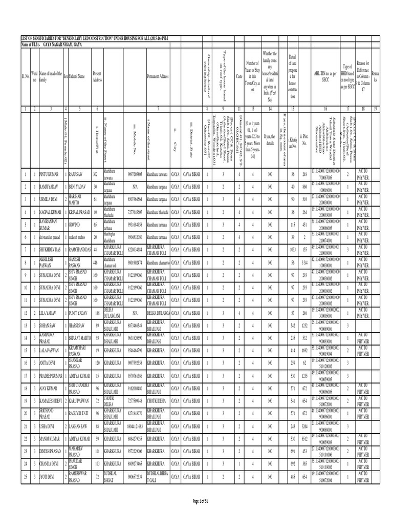 Gaya Nagar Nigam Ward Beneficiary List | PDF | Architectural Design ...