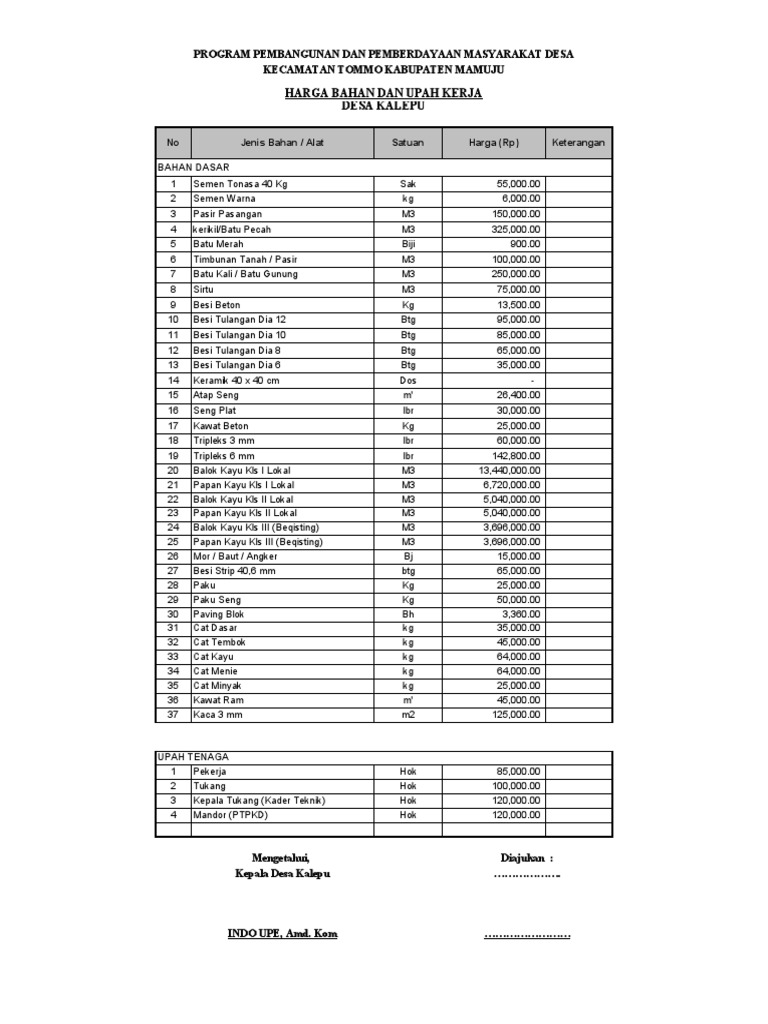 Kirim Rab BPD | PDF | Griya & Taman