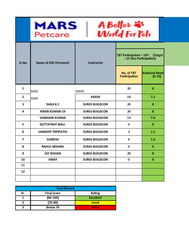Performance Evaluation Sheet For Contractor HSE Personnel | PDF