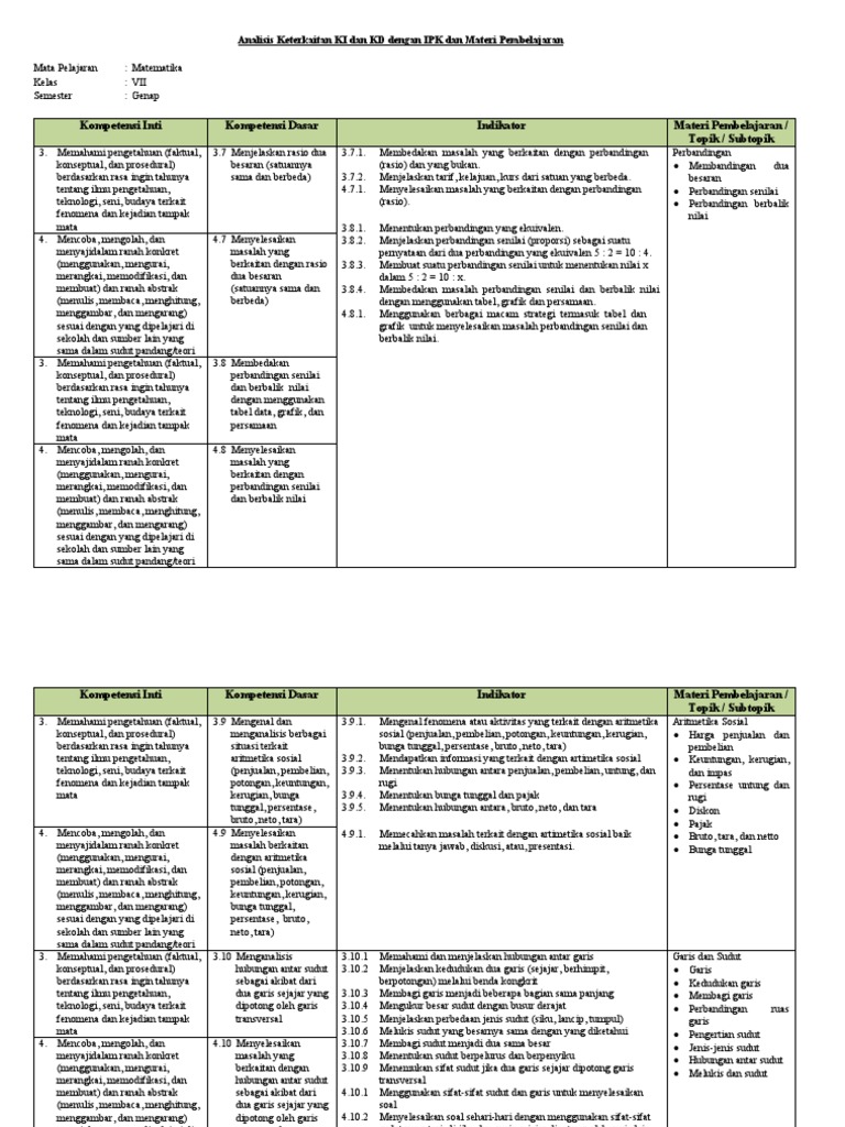 Analisis Keterkaitan KI Dan KD Dengan IPK Dan Materi Pembelajaran Genap | PDF | Metode & Bahan Ajar