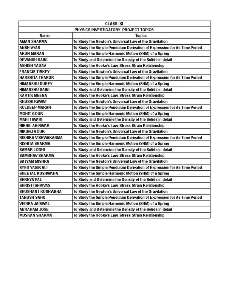 Class XI Physics Project Topics | PDF | Nature | Energy Storage
