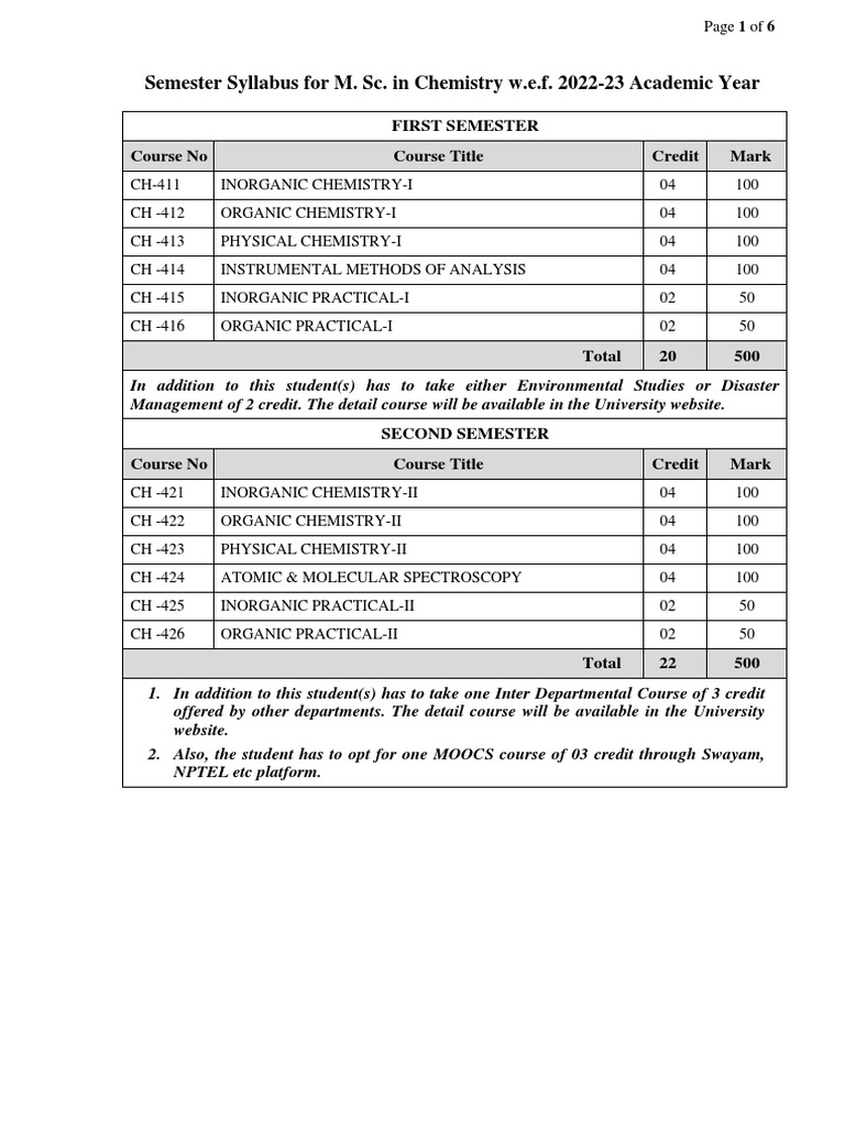 MSC Chemistry 1st Semester Syllabus Wef 2022-23 | PDF | Chemical Reactions | Coordination Complex