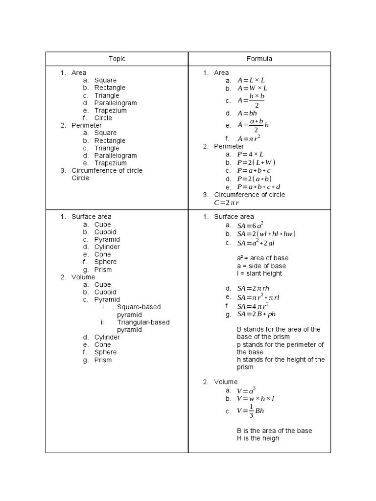 Formula Booklet | PDF | Area | Geometry