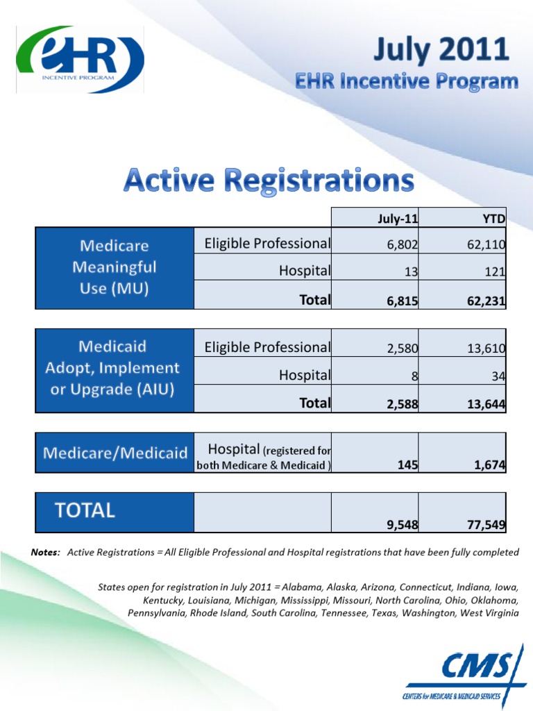 2011 July EHR Monthly Report | PDF | Medicaid | Medicare (United States)