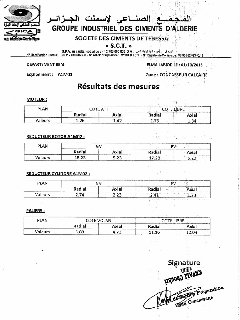 Resultats M01 | PDF