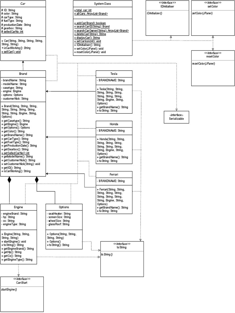 Diyagram | PDF | Motor Vehicle Manufacturers | Car Body Styles