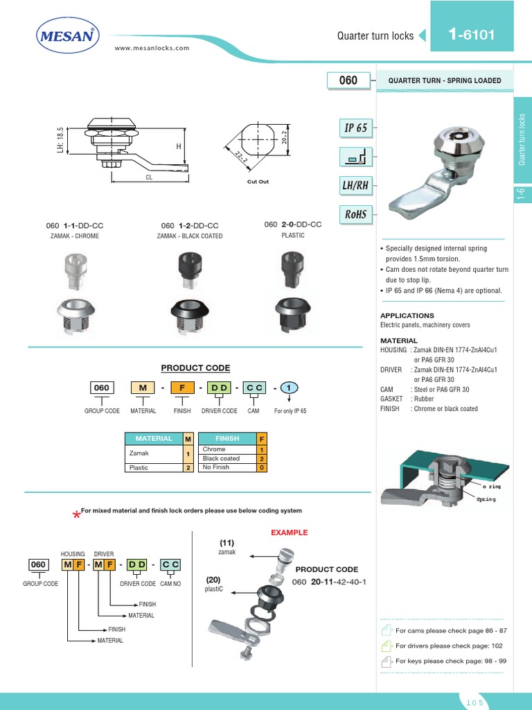Mesan Catalogue 96 | PDF | Manufactured Goods