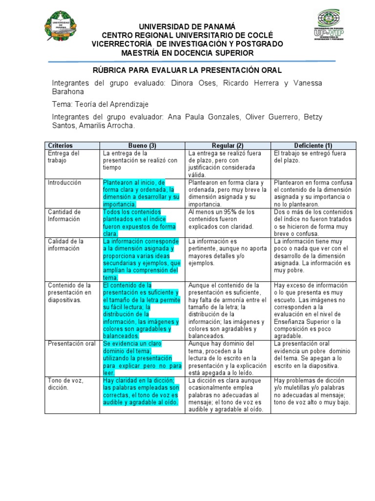 Rúbrica para Evaluar Presentaciones Orales | PDF | Aprendizaje ...