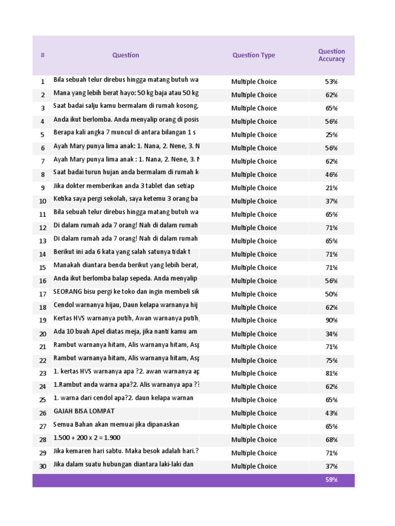 Hasil Report Dari | PDF