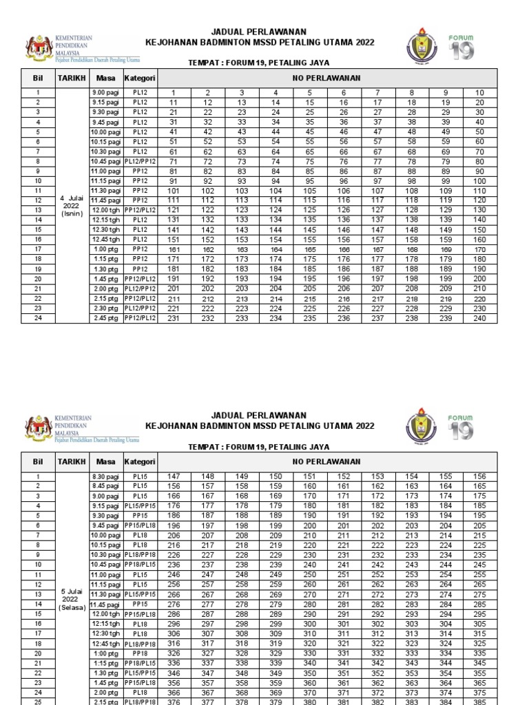 2022_DRAW MSSD PETALING UTAMA | PDF
