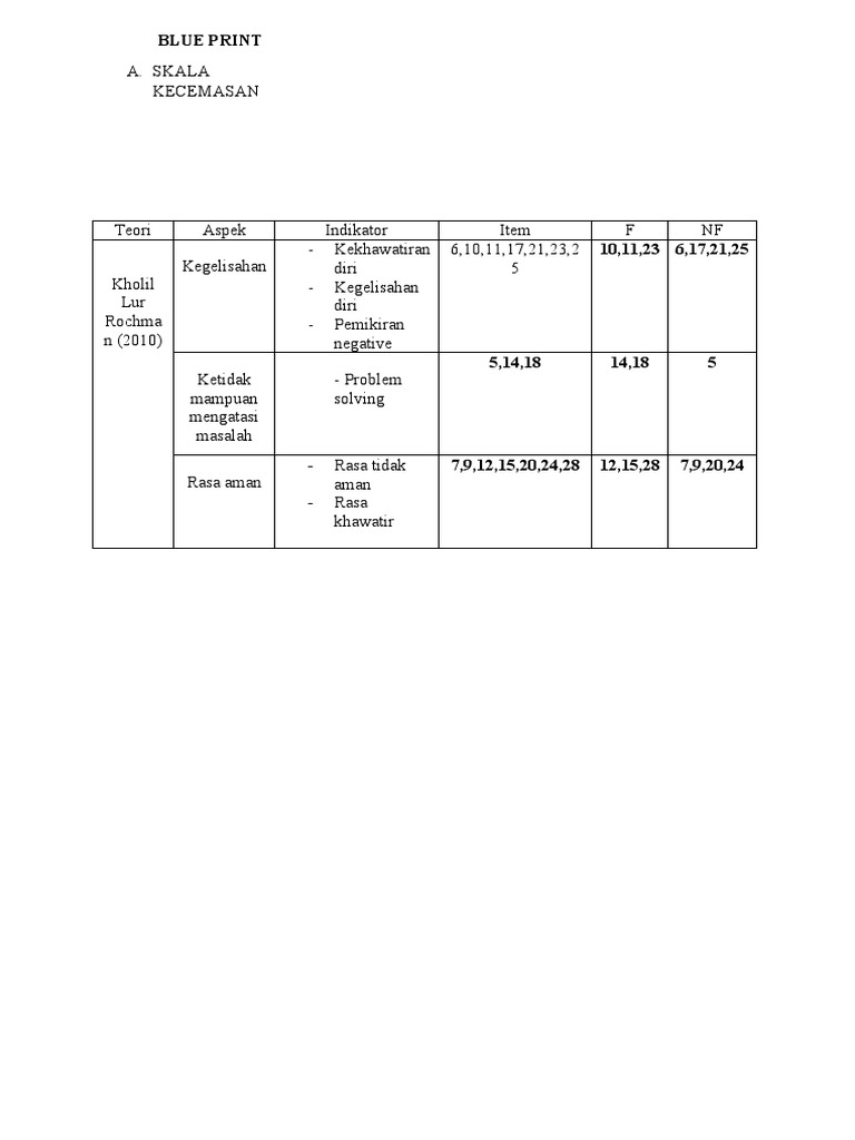 A. Skala Kecemasan: Blue Print | PDF