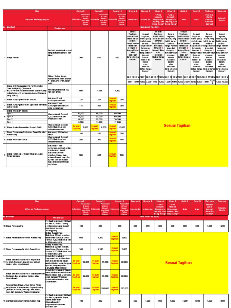 PPH Plus - Cermat Versi Digital | PDF