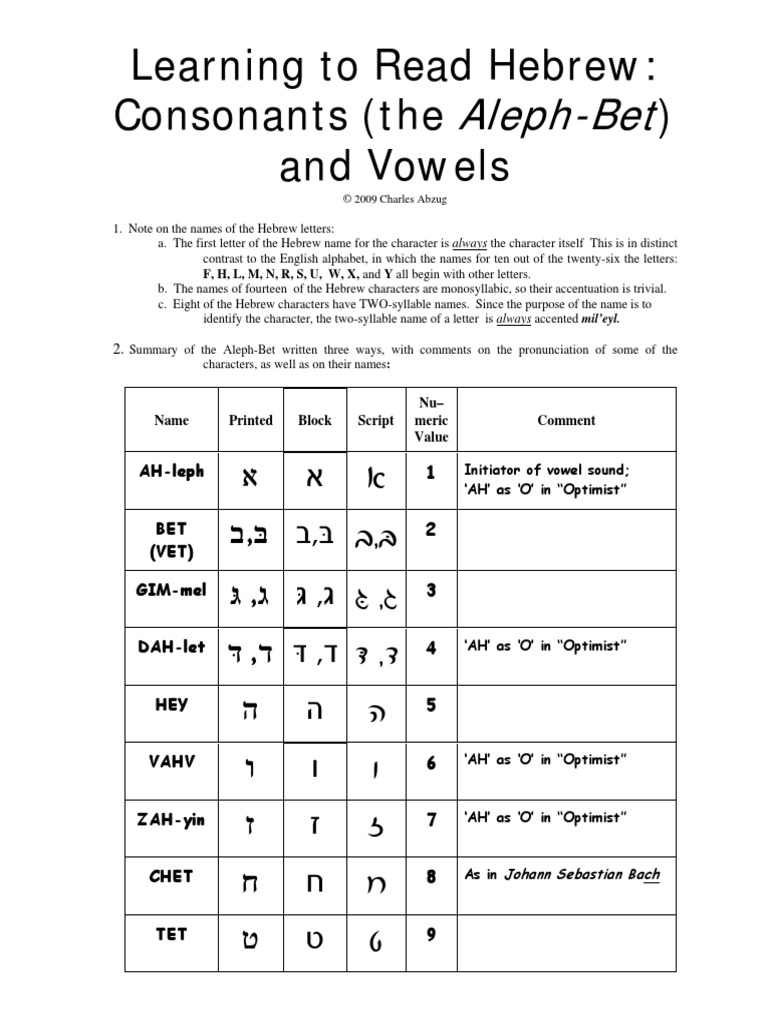 Learning To Read Hebrew | PDF | Flashcard | Linguistics