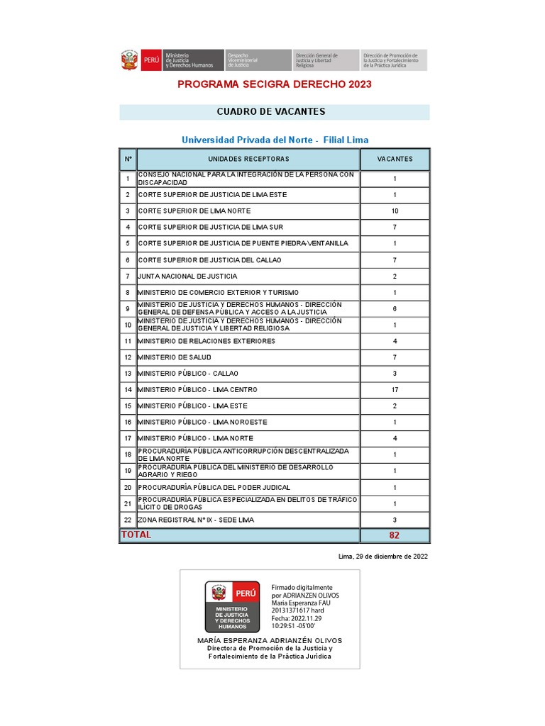 Upn FL | PDF | Lima | Gobierno