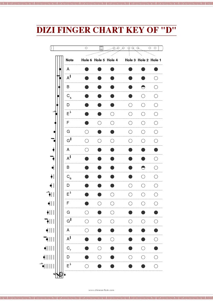 Dizi Finger Chart in Key of D | PDF | Sports