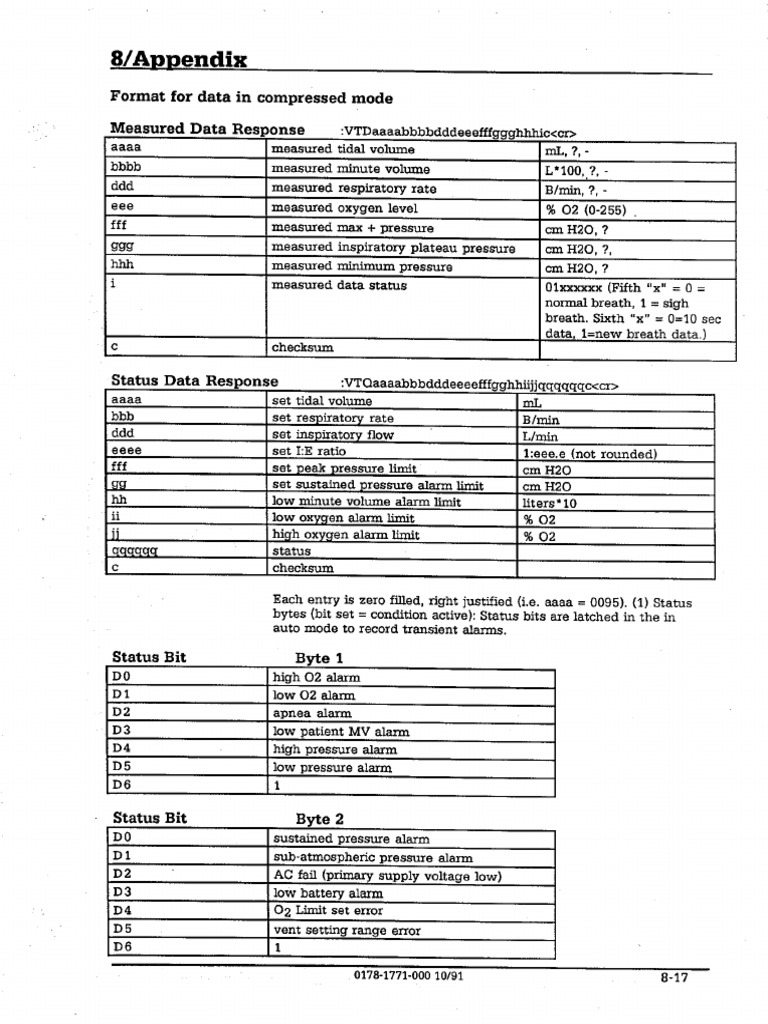 Datex Ohmeda Modulus II Plus User Manual 3 | PDF