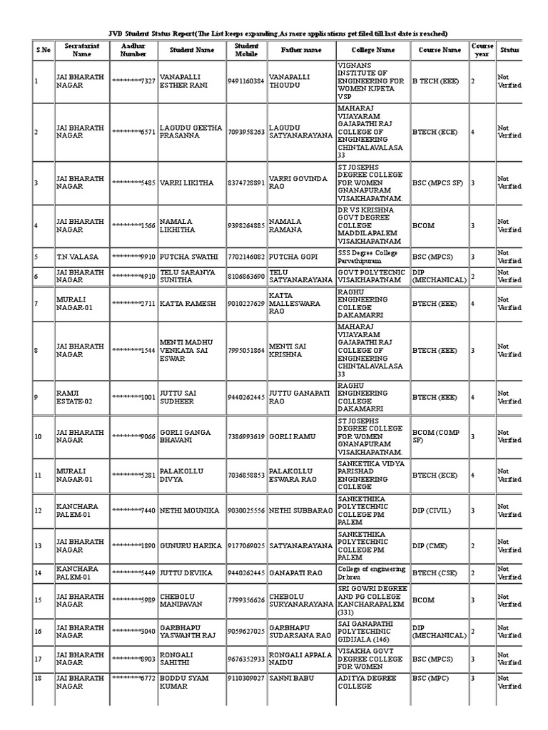 Five Step Verification Pending List | Download Free PDF | Academic ...