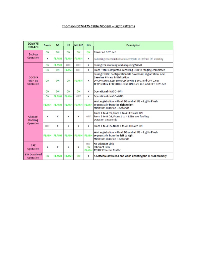 Thomson DCM475 Light Patterns | PDF