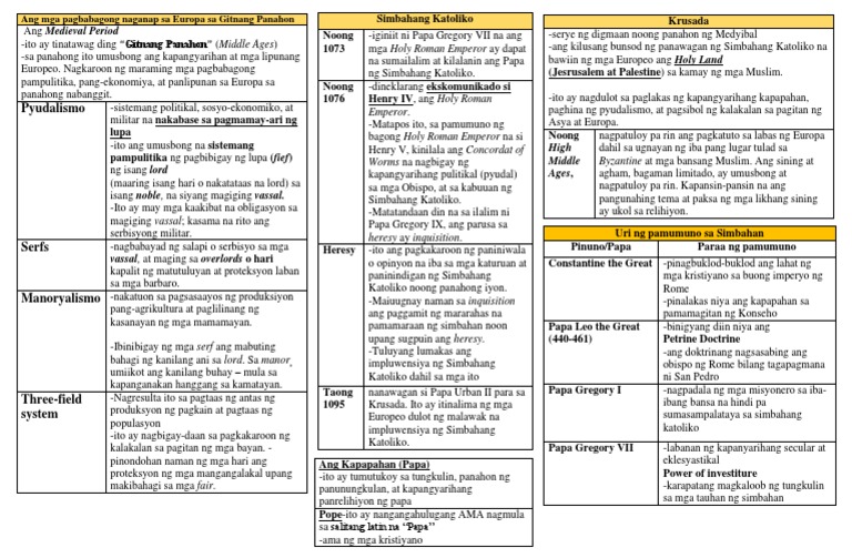 AP q2 Week5 Notes | PDF
