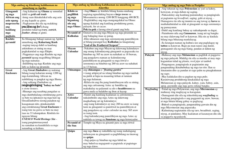 Ap Notes Review Notes | PDF