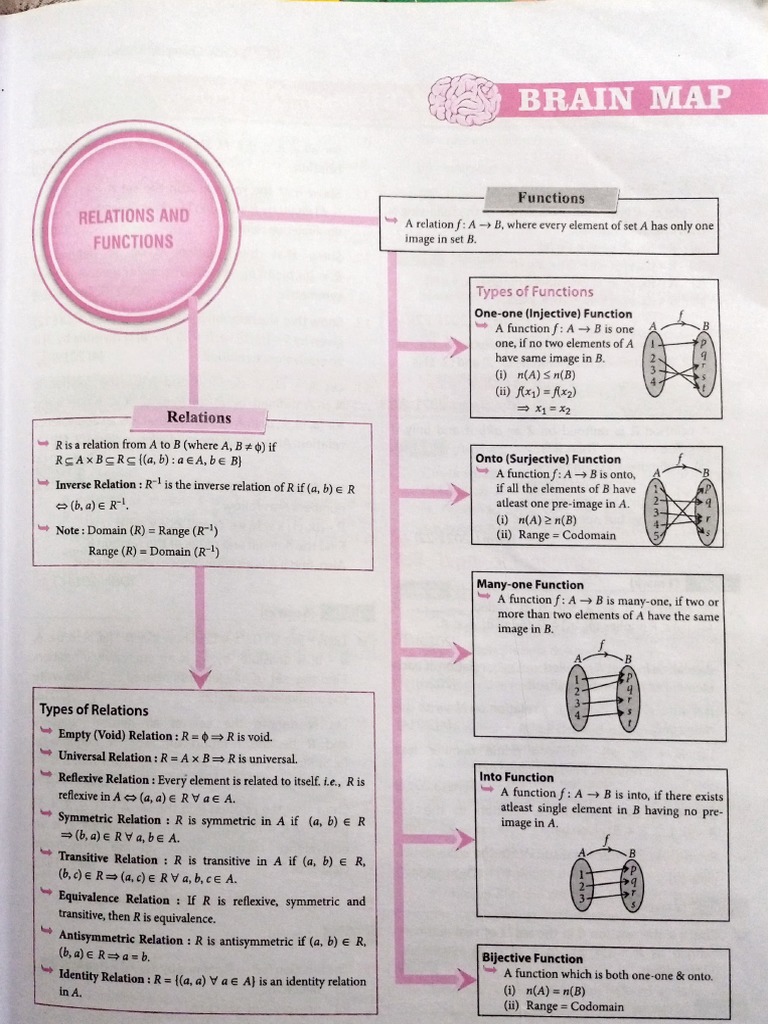 Math | PDF | Matrix (Mathematics) | Function (Mathematics)