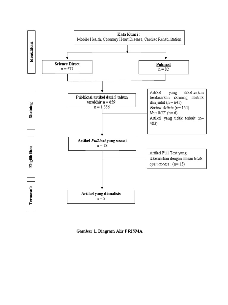 Diagram Prisma | PDF