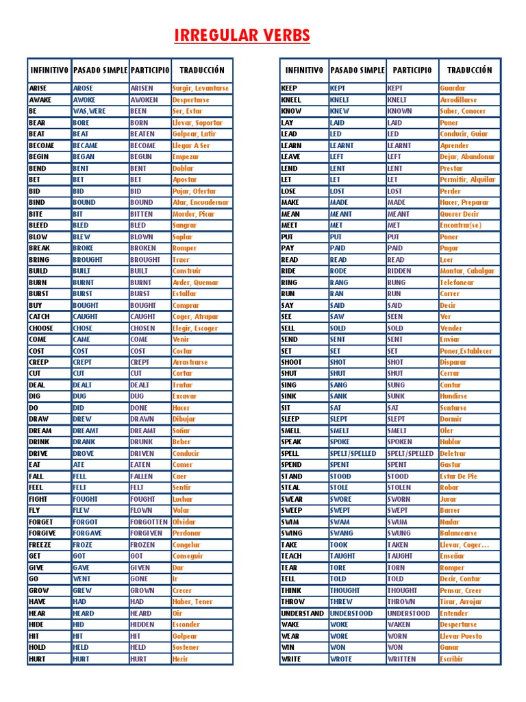 Irregular Verbs List | PDF