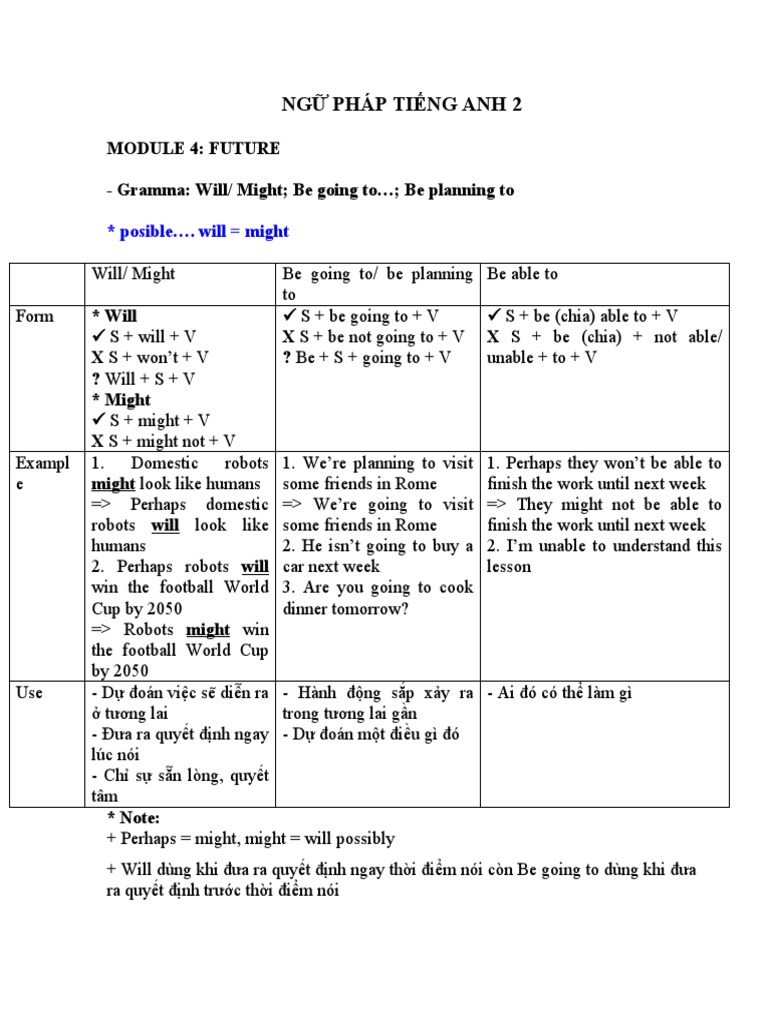 Cau Truc Tieng Anh | PDF