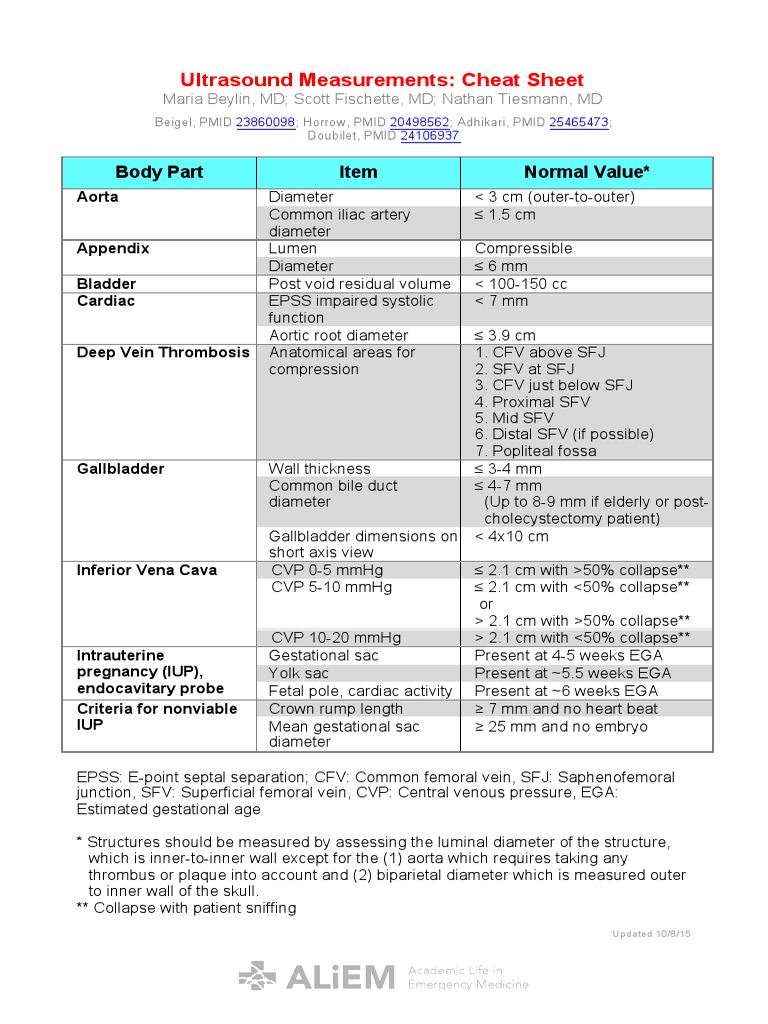 Ultrasound Measurement Cheat Sheet | PDF | Vein | Heart Ultrasound Measurement Cheat Sheet | PDF | Vein | Heart