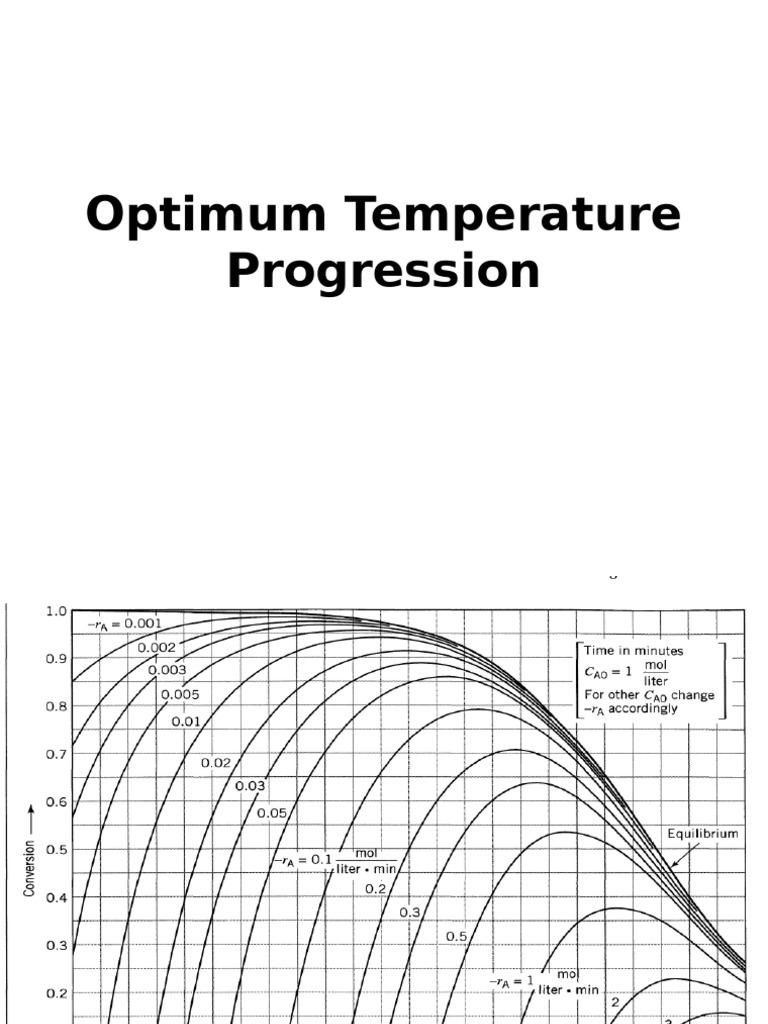 Optimum Temperature Progression | PDF
