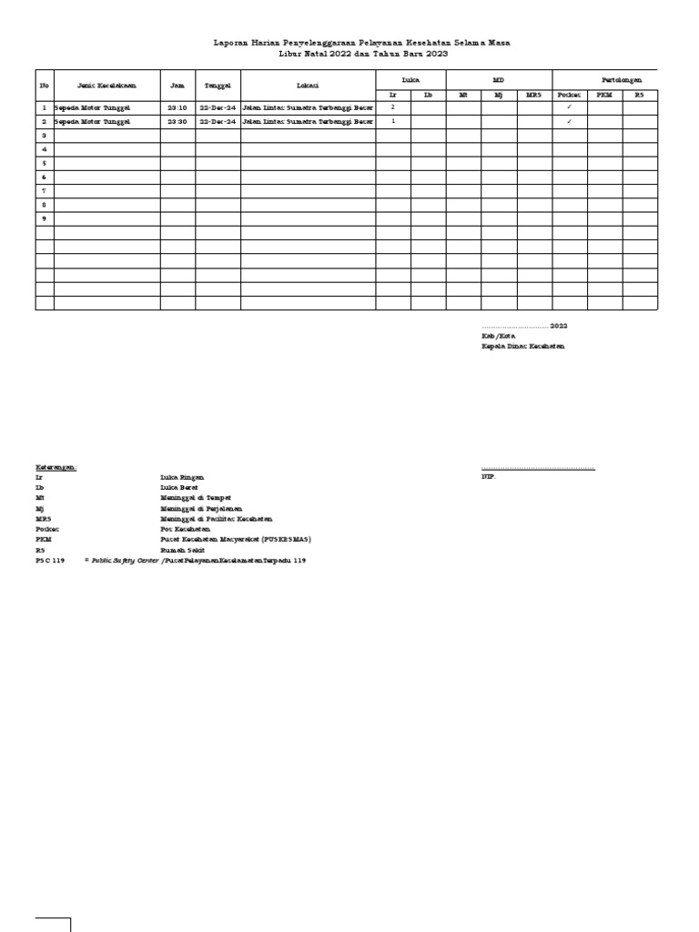 Laporan NATARU KABKOTA-1 | PDF