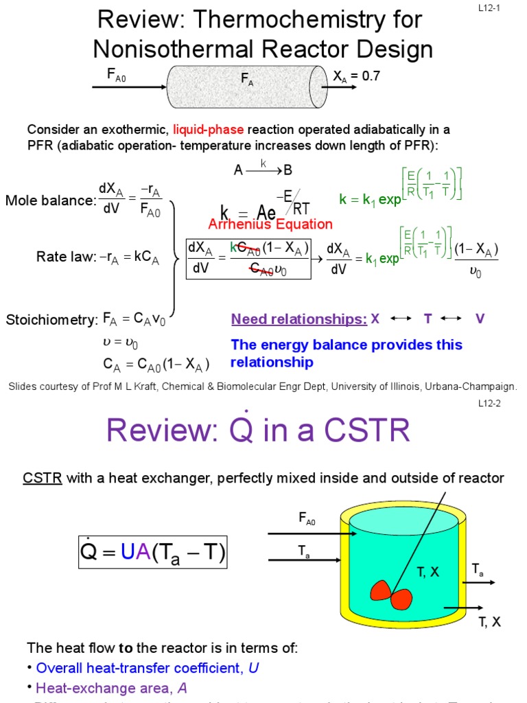 L2 Adiabatic Nonisothermal Reaction Engineering Kraft | PDF | Chemical Reactor | Mole (Unit)