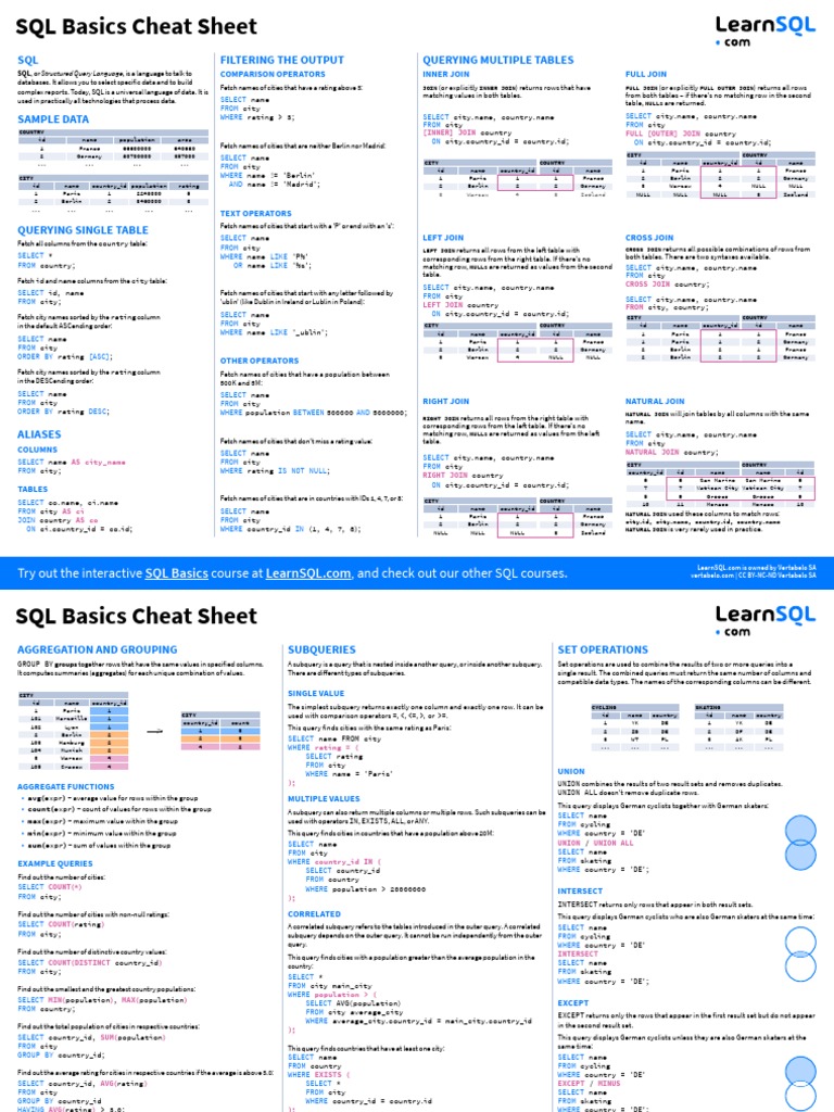 A4 SQL Basics Cheat Sheet | PDF | Software Engineering | Data Management