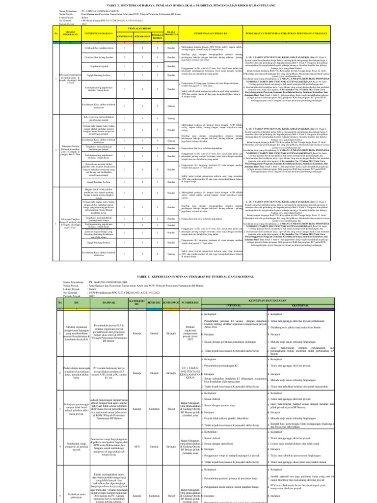 Identifikasi Bahaya (Ibprp) | PDF