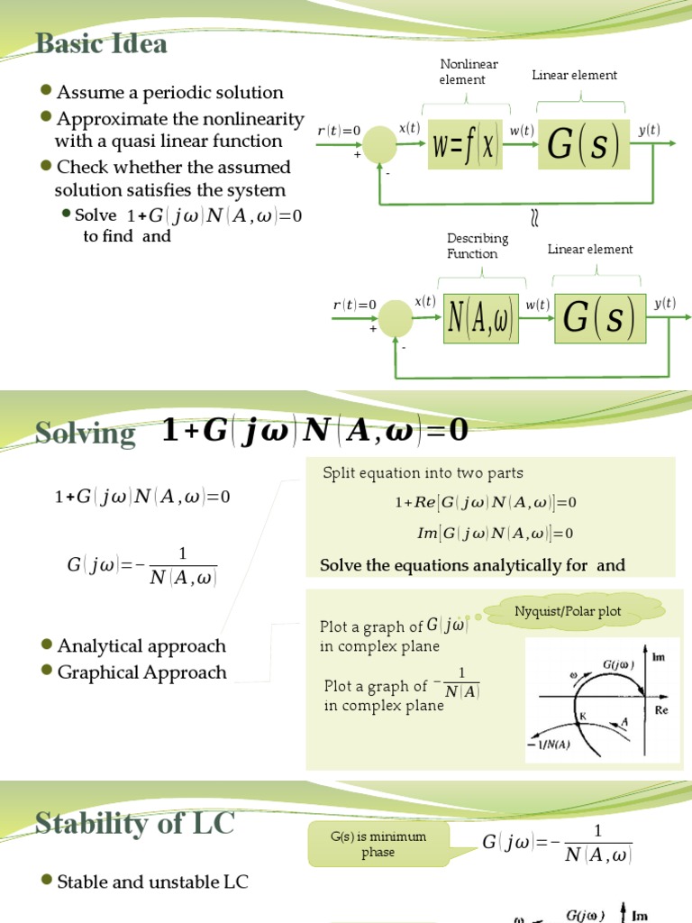NCS21 - 03 - Describing Function Analysis - 03 | PDF | Nonlinear System | Mathematical Concepts