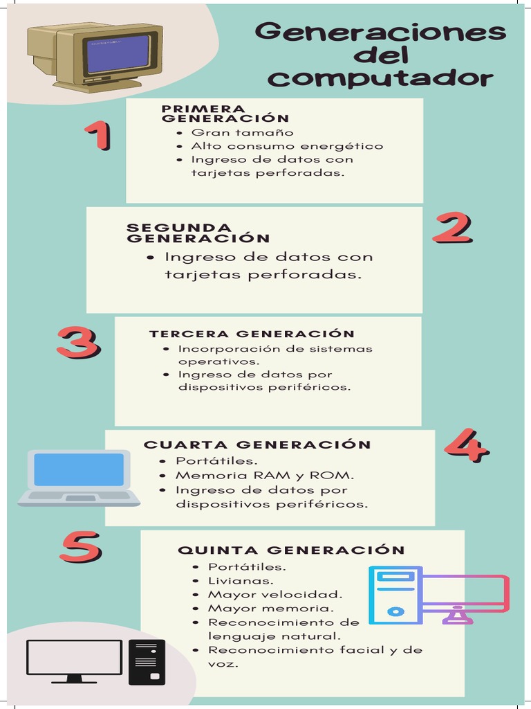 Infografía Generaciones Del Computador | PDF