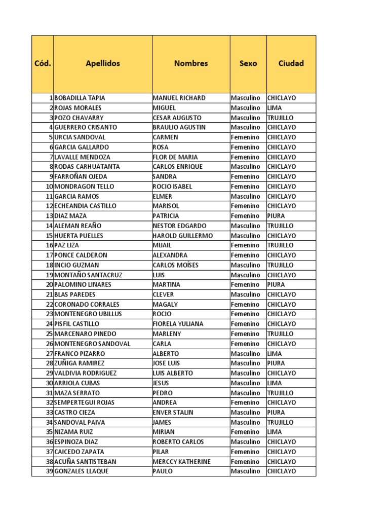 PRÁCTICA 3 Excel | PDF