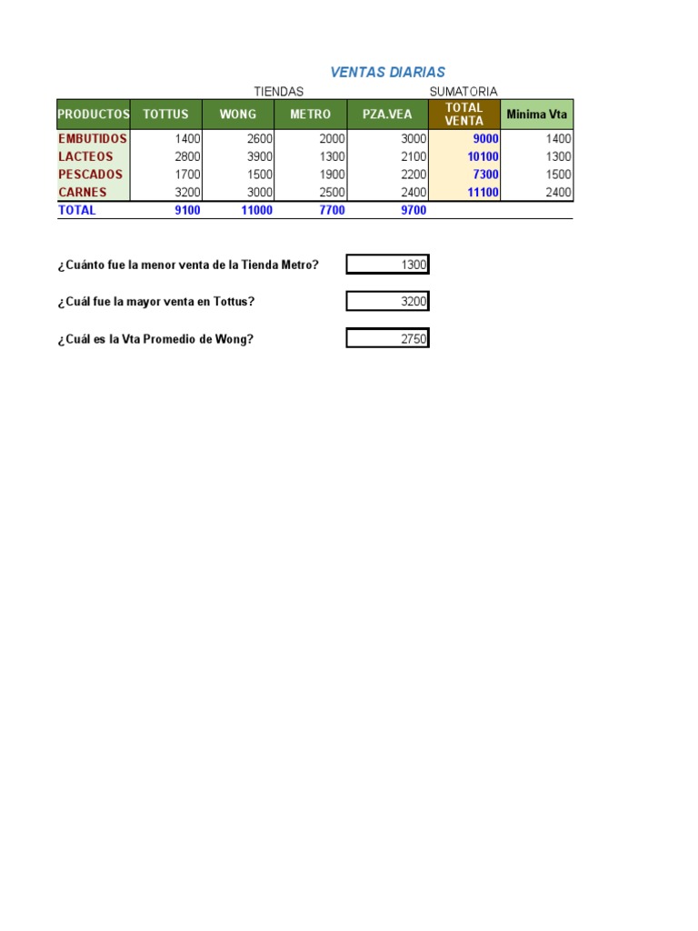 PRACTICA 1 Excel | PDF