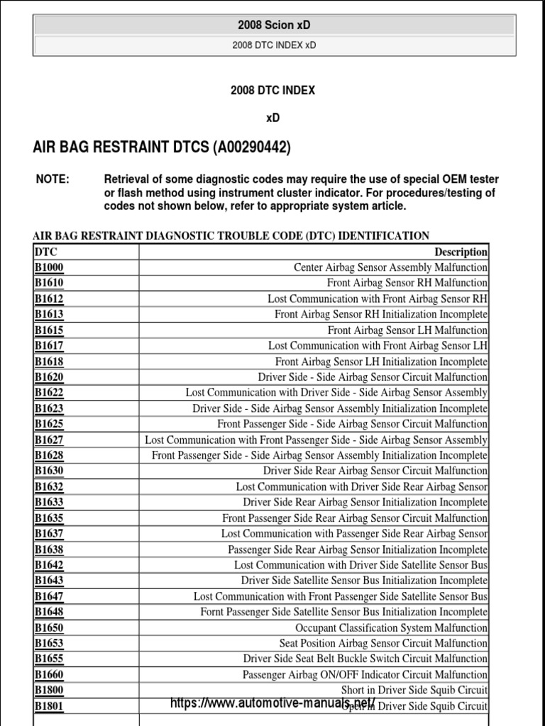Scion XD Fault Codes DTC | PDF | Throttle | Airbag
