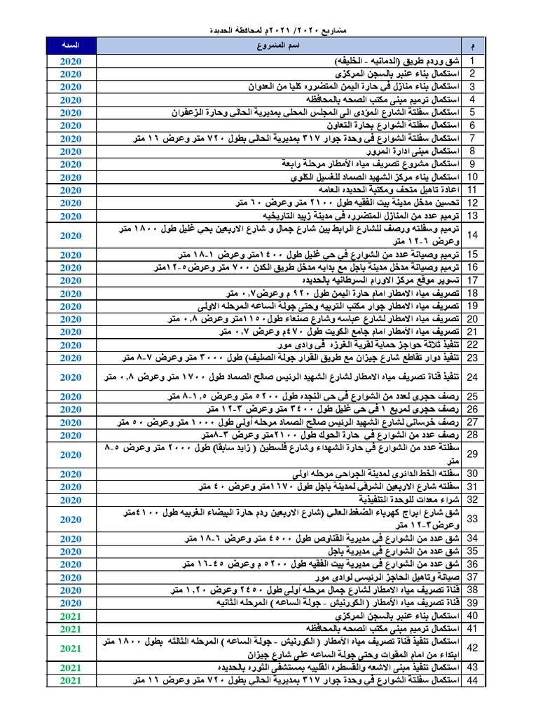 مشاريع الحديدة PDF | PDF