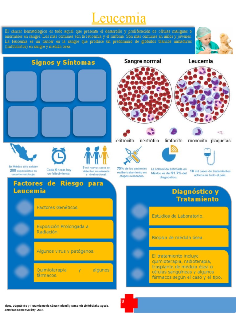 Flyer Leucemia | PDF