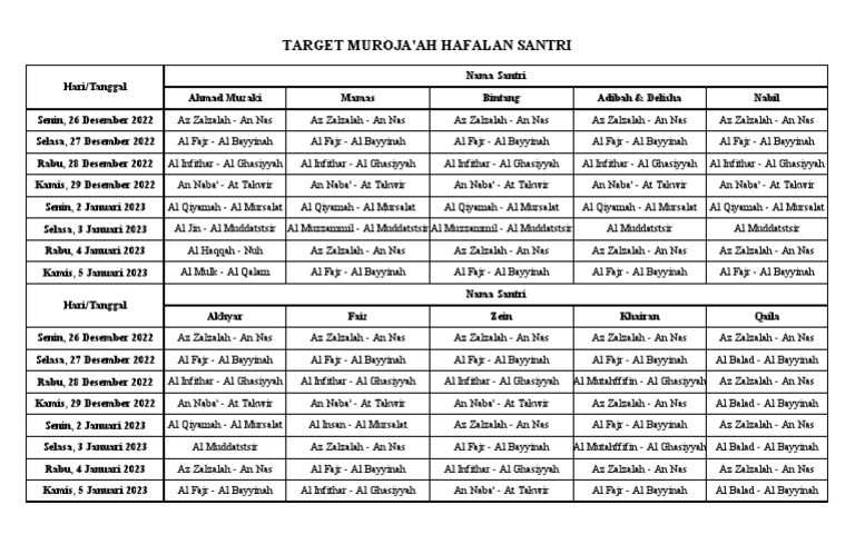 Target Muroja'ah Hafalan Santri-1 | PDF